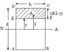 Shearing Stress Distribution in different cross Sections