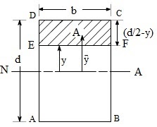 Shearing Stress Distribution in different cross Sections