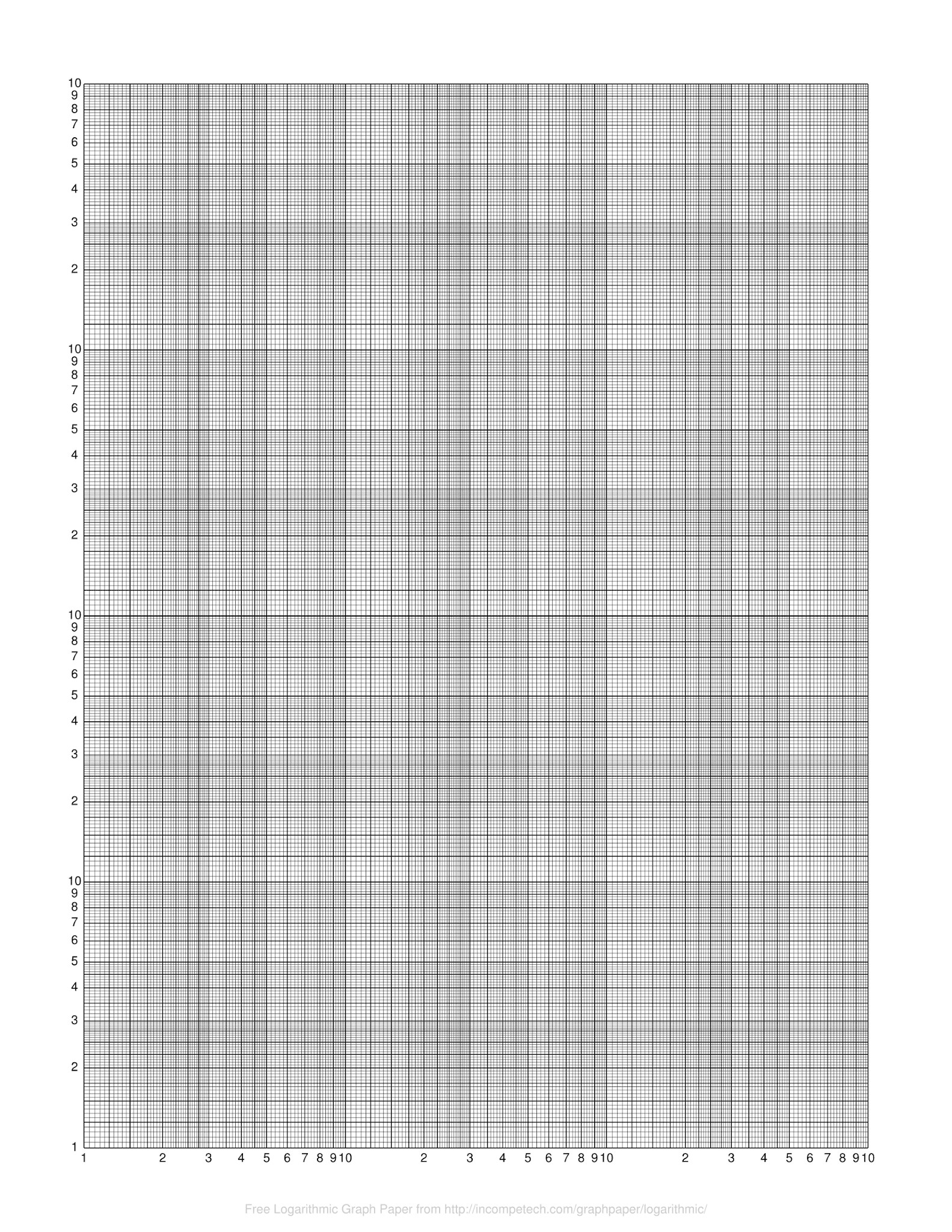 3 Cycle Semi Log Graph Paper - Collage Template