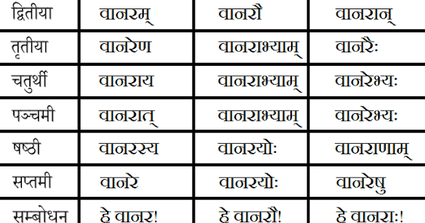 वानर शब्द रूप संस्कृत में – Vanar Shabd Roop In Sanskrit | HindiVyakran