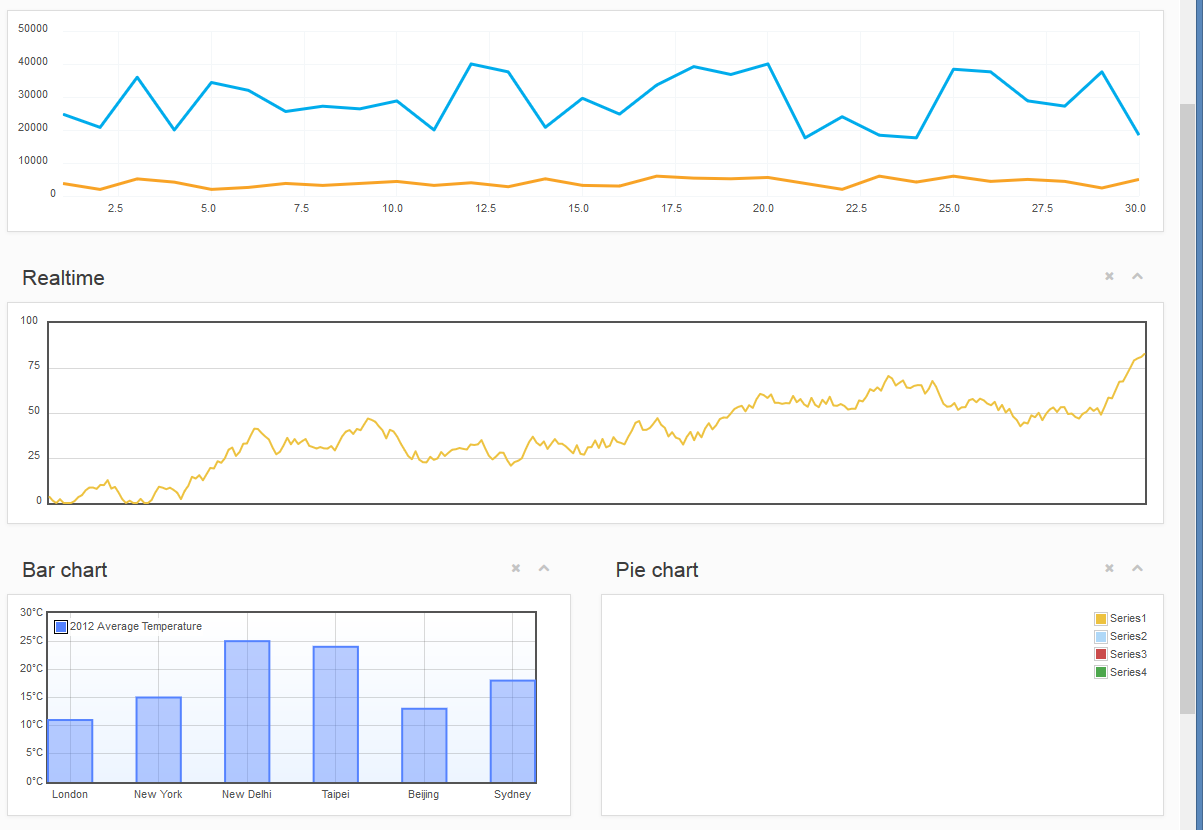 DataView: Web DataView - Introduction