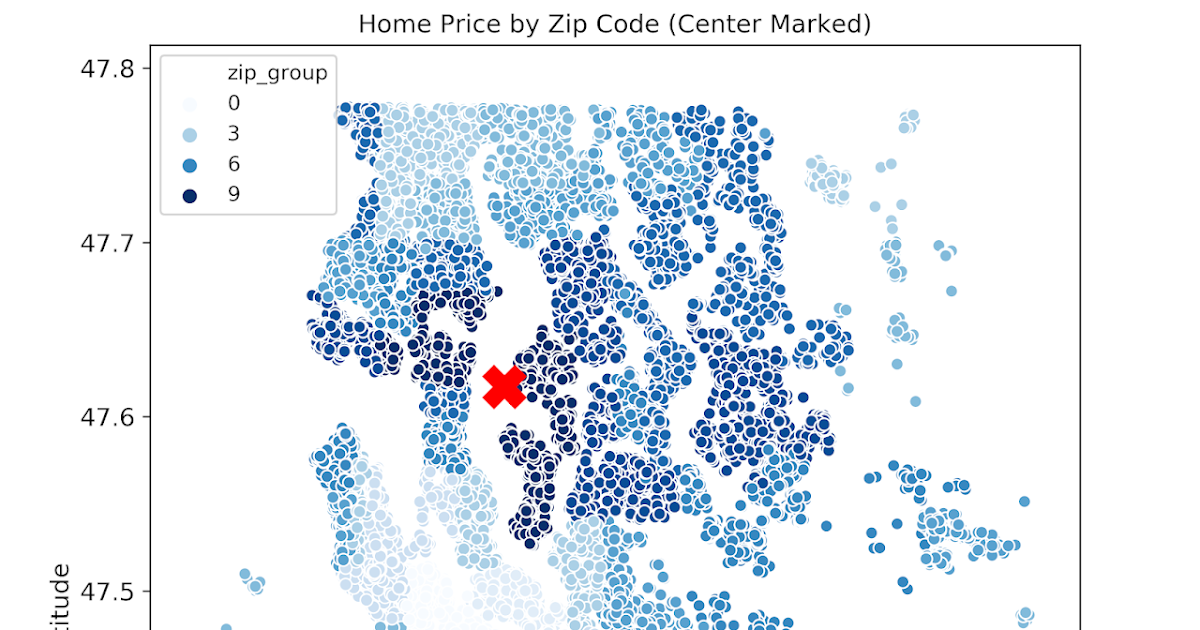Flatiron Data Science Blog