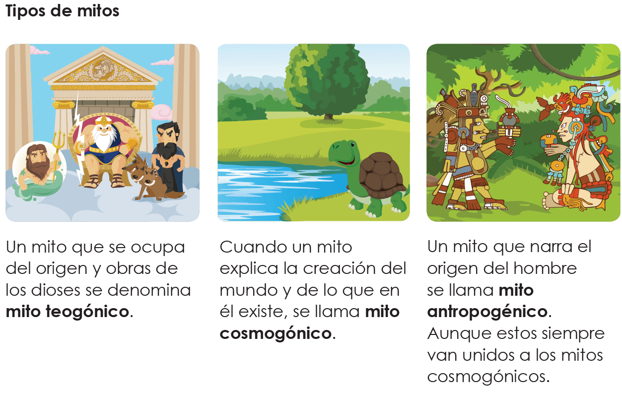 Aula Virtual Tercer grado: LENGUA CASTELLANA (Los mitos)