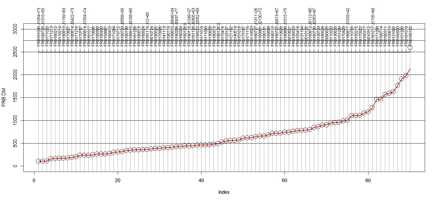 Notes on Scientific and Mathematical Programming: FRBs: DM and width ...
