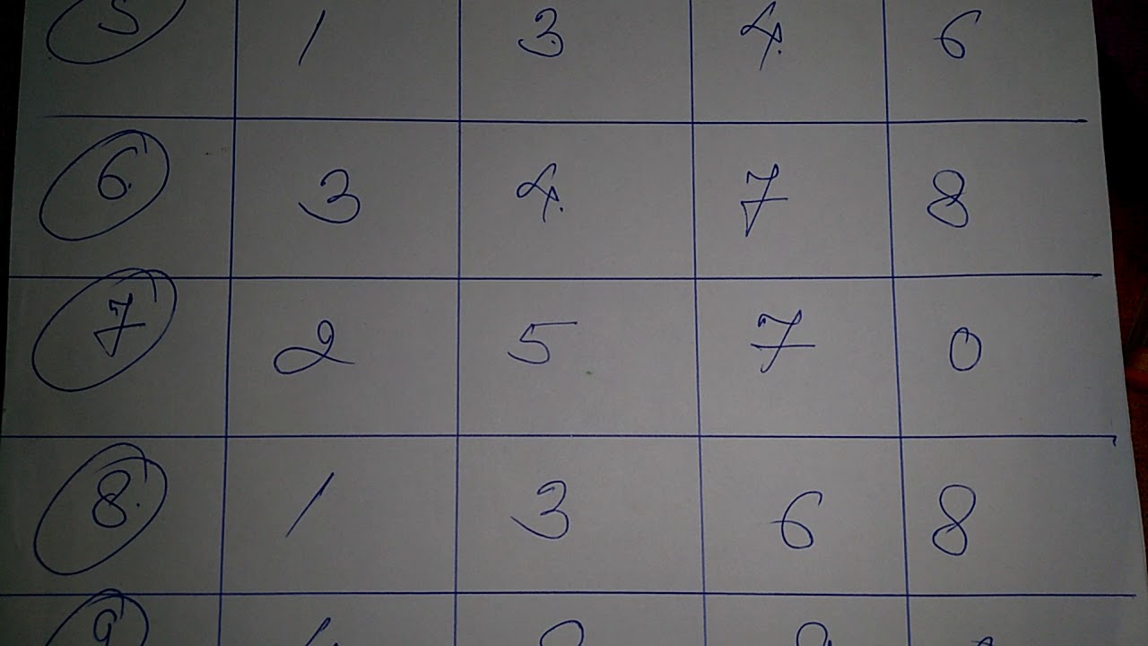 Satta Matka Kalyan Final Ank | 143 game fix dpboss final | ank