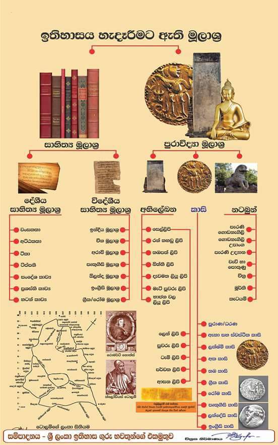 History Short Notes Lanka Learning history-short-notes-lanka-learning