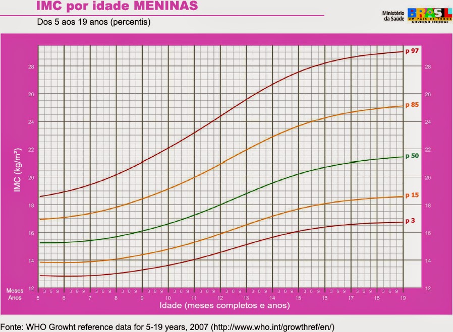 Ciência em Serrinha: CAmb: Indice de Massa Corporal - IMC (Aula 21)