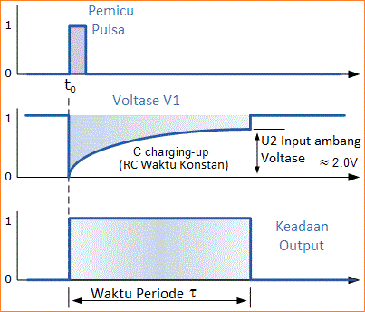 Multivibrator Monostabil - Belajar Elektronika