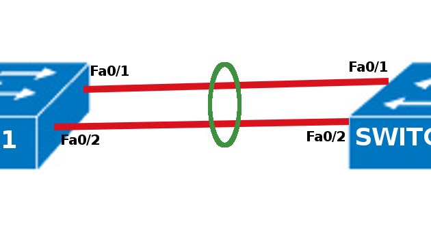 DATABYTESTECH: Etherchannel
