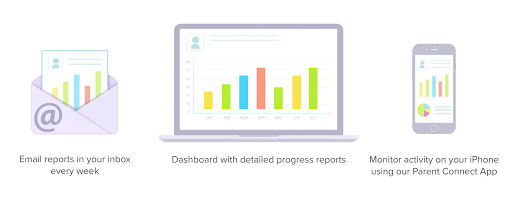 Educational Technology Guy: SplashLearn - a game based learning program ...