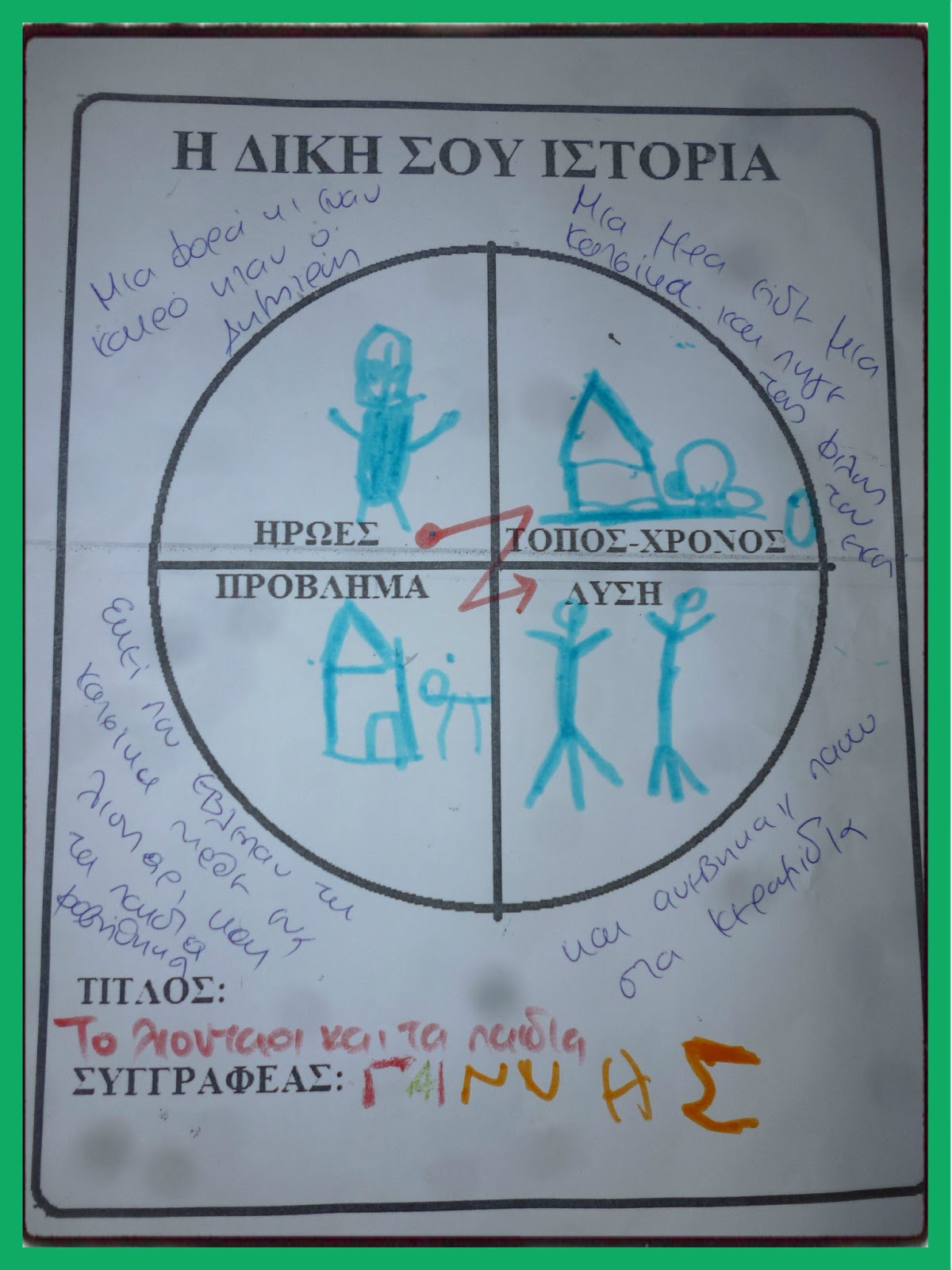 Νηπίων καταστάσεις : ΔΗΜΙΟΥΡΓΙΚΗ ΓΡΑΦΗ ΟΤΑΝ ΟΙ ΓΟΝΕΙΣ ΔΗΜΙΟΥΡΓΟΥΝ ...