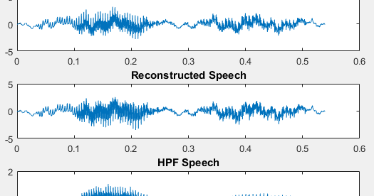 Study EECC - Insights into Electrical, Electronic, Communication and ...
