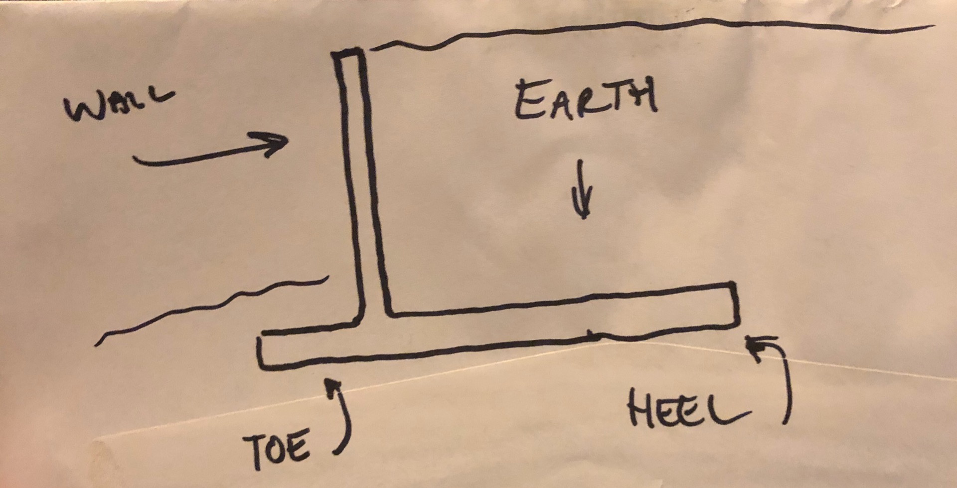 What is toe and heel in retaining wall ? - Civil Engineering