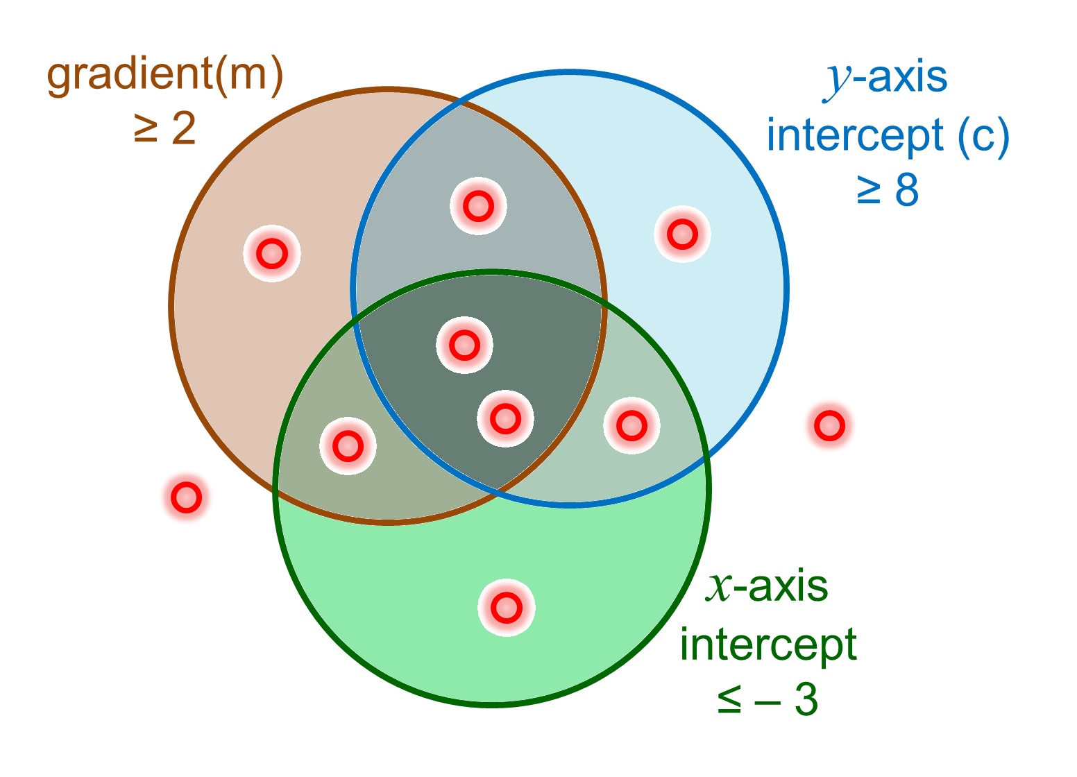 median-don-steward-mathematics-teaching-linear-equations-and-mr-venn