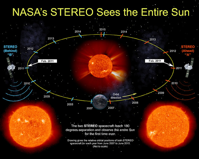Scientific Explorer: The Sun Part 8: The Sun's Heliosphere