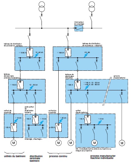 Guide Basse Tension Schneider