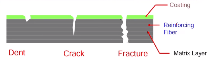 Aircraft Composite Repair: Aircraft Damage Impact on Composite Material ...