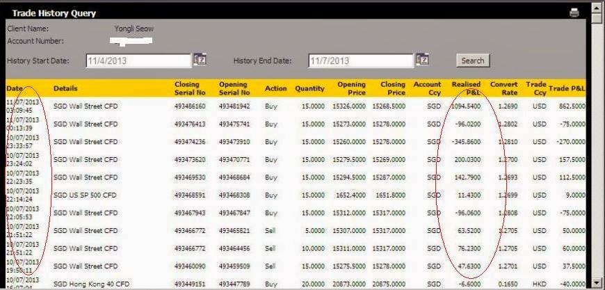 Stock Market Best-Kept Secrets: Track & Trade Record