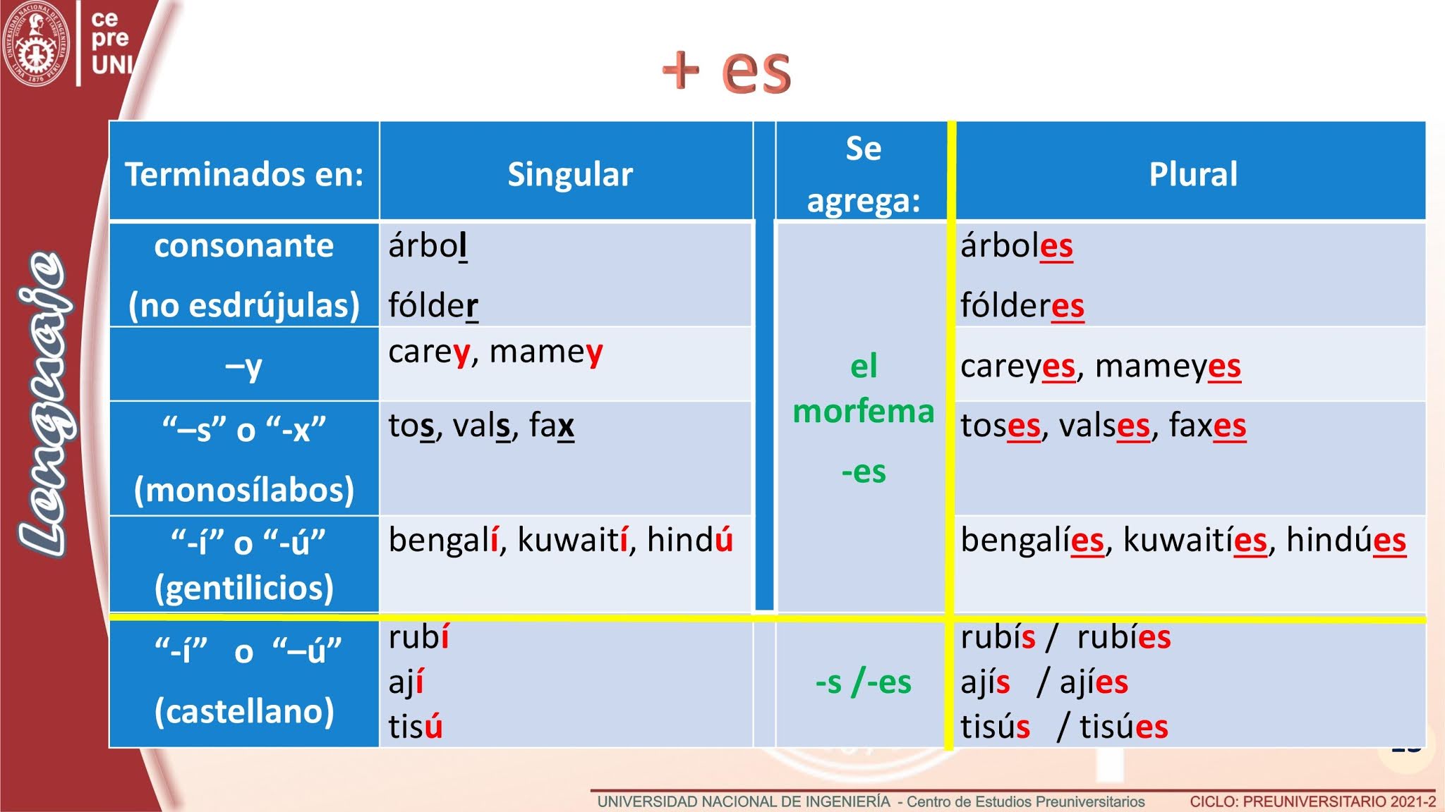 Yachakaj: El sustantivo