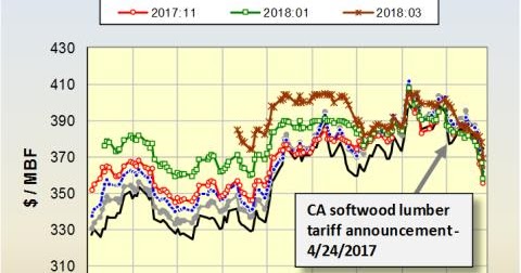 Clearing the Mist: On Tariffs and Taxes – The Tariff on Canadian ...