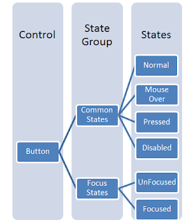 Mitesh Sureja's Blog: Visual State Manager - New Features in WPF 4.0