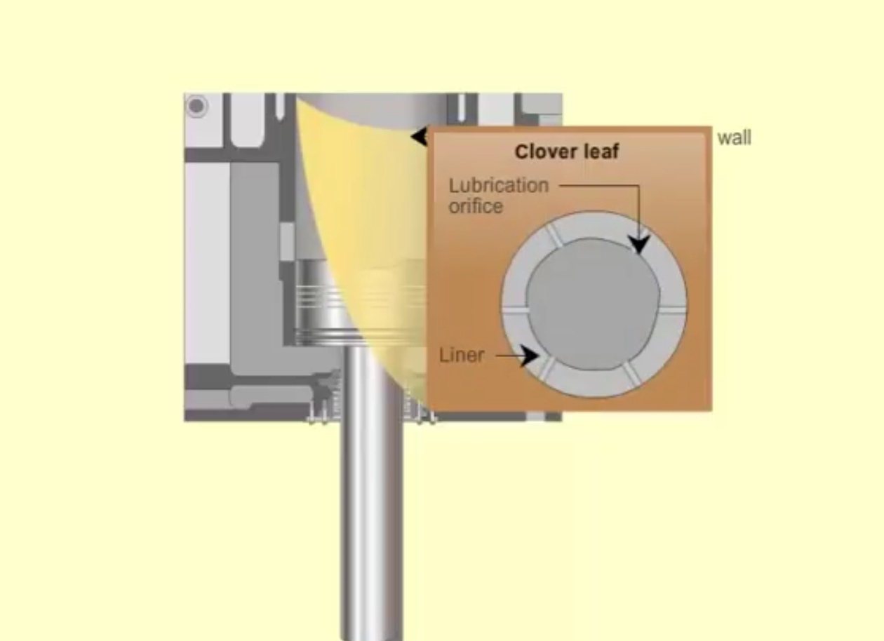 Mitochondria of the Ship: Scavenge Space and Under Piston Space Inspection