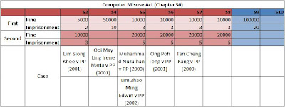 Essentielle Elegance