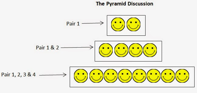 Brighton: A PYRAMID DISCUSSION LESSON PLAN