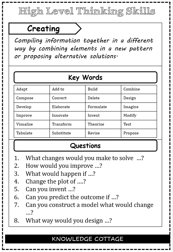 Creating Question Guide : Creating (HOTS)