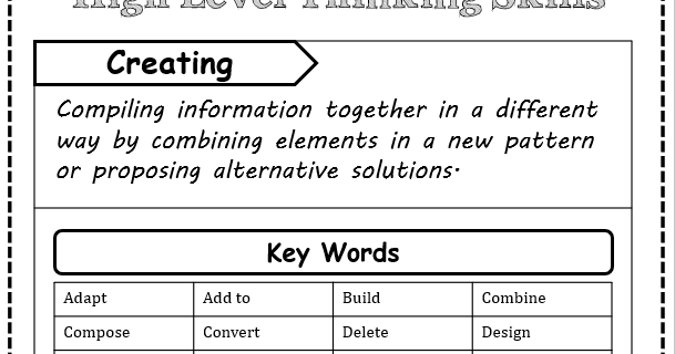 Creating Question Guide : Creating (HOTS)