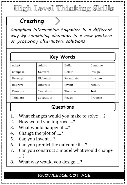 Creating Question Guide : Creating (HOTS)
