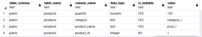 CodeFari How To Get A List Column Names And Data type Of A Table In codefari-how-to-get-a-list-column-names-and-data-type-of-a-table-in