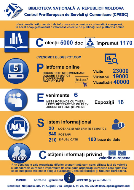 Centrul Pro-European de servicii si comunicare (CPESC)