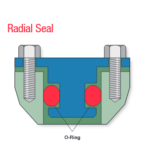 An Introduction To Seals types ,Selection And Applications