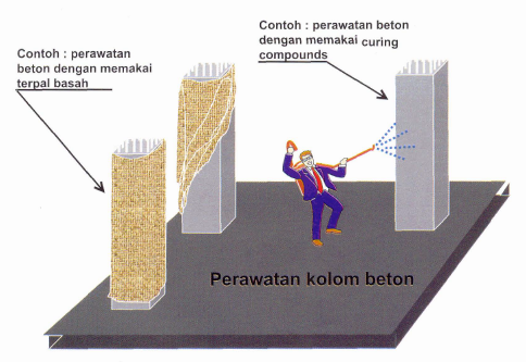 Proses Perawatan (Curing) Beton