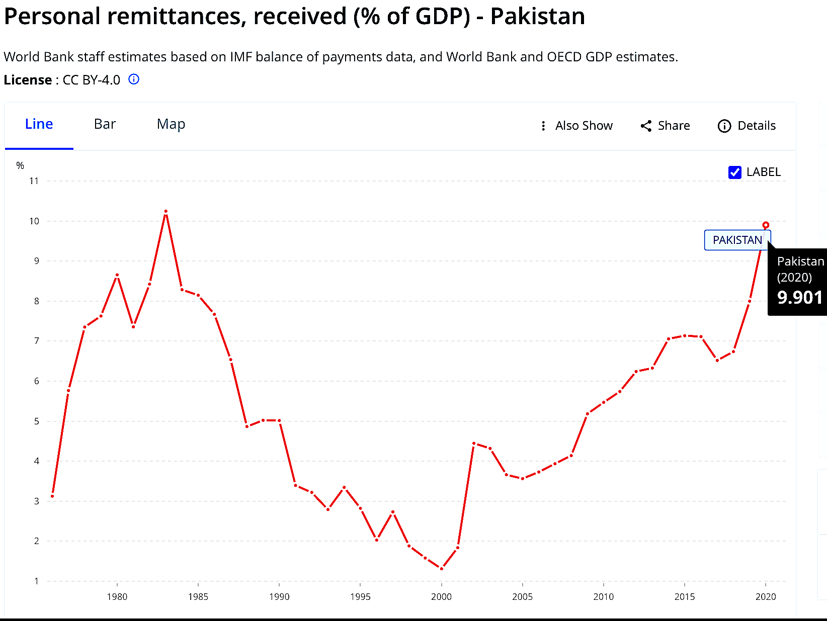 Haq's Musings: Pakistan's Textile & Garment Exports Set New Record of $15.4 Billion in FY 2020-21