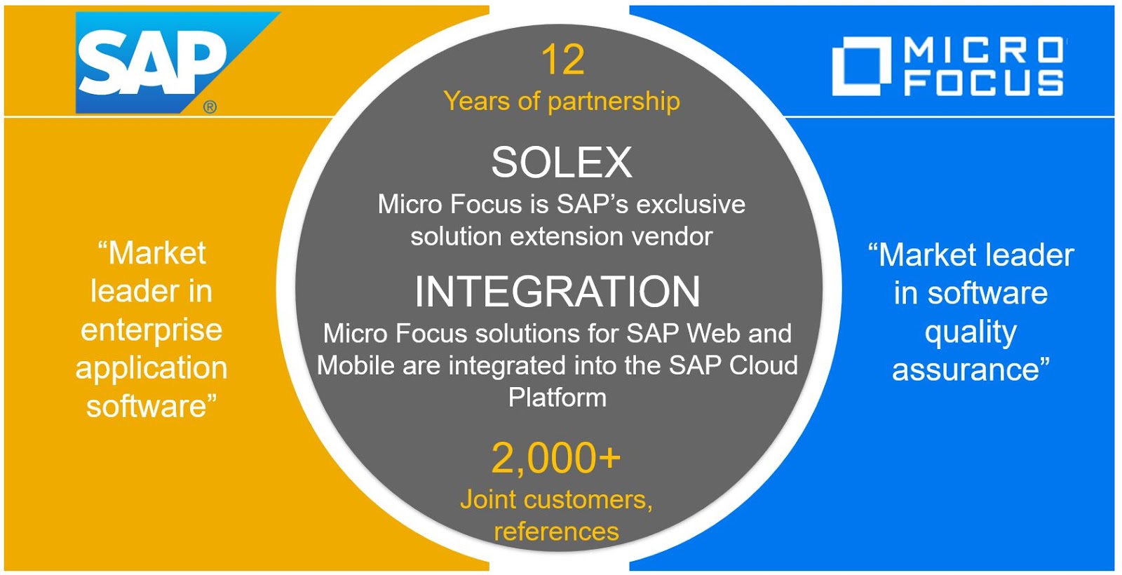 Micro focus uft tutorial - qatarkaser