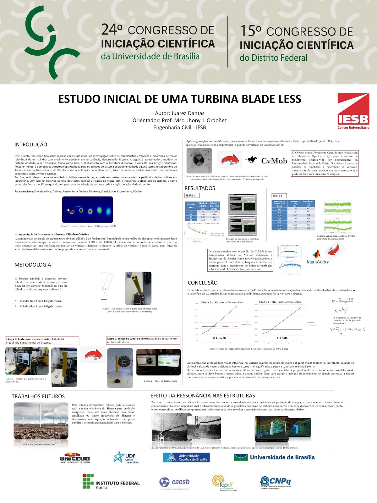 Tudo sobre Engenharia Civil: Apresentação no 15º Congresso de Iniciação ...