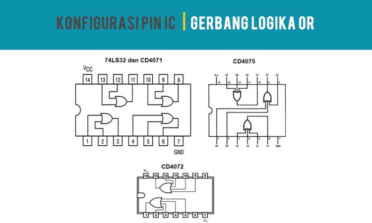 Pengertian Gerbang Logika Dasar | Syarat Menjadi Teknisi Elektro