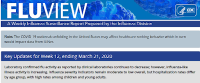 Avian Flu Diary: CDC FluView Week 12: ILI Rates Rising While Flu ...