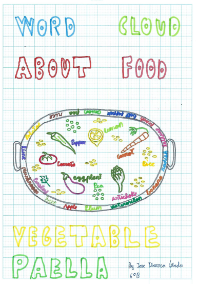 Pop into the English bubble: WORD CLOUD ABOUT FOOD