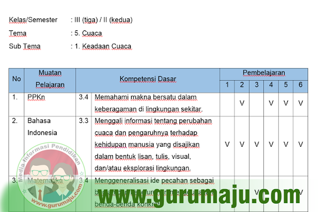 Pemetaan KD Kelas 3 Semester 2 Tahun 2022 / 2023 - GURU MAJU