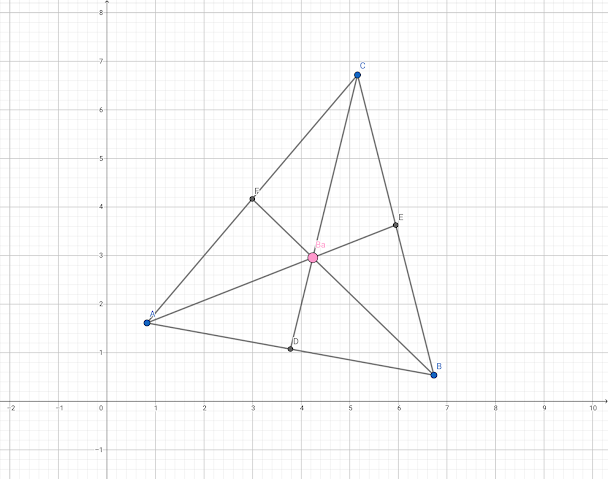 EL BARICENTRO... ESE GRAN DESCONOCIDO