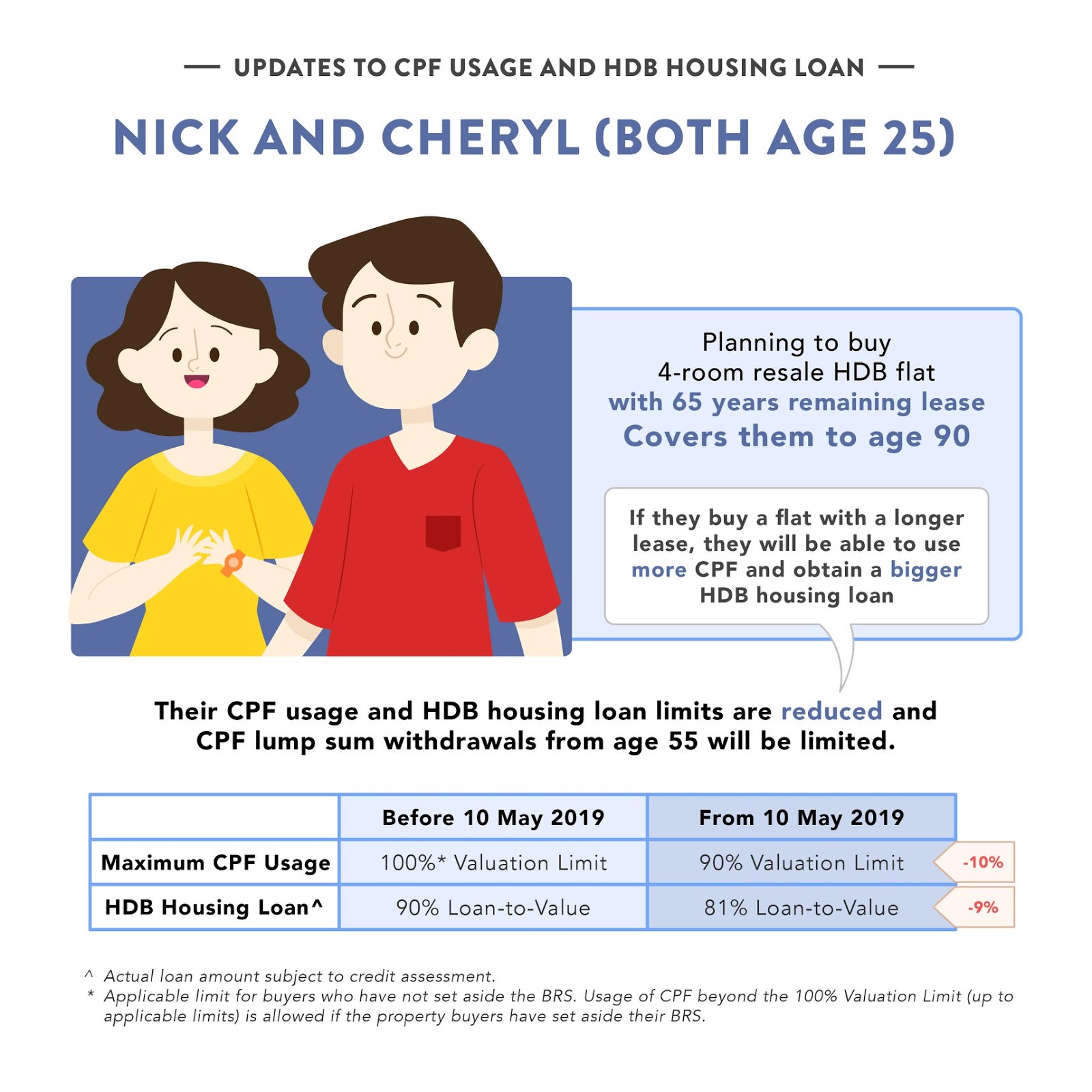 If Only Singaporeans Stopped to Think: Rules on CPF usage and HDB ...