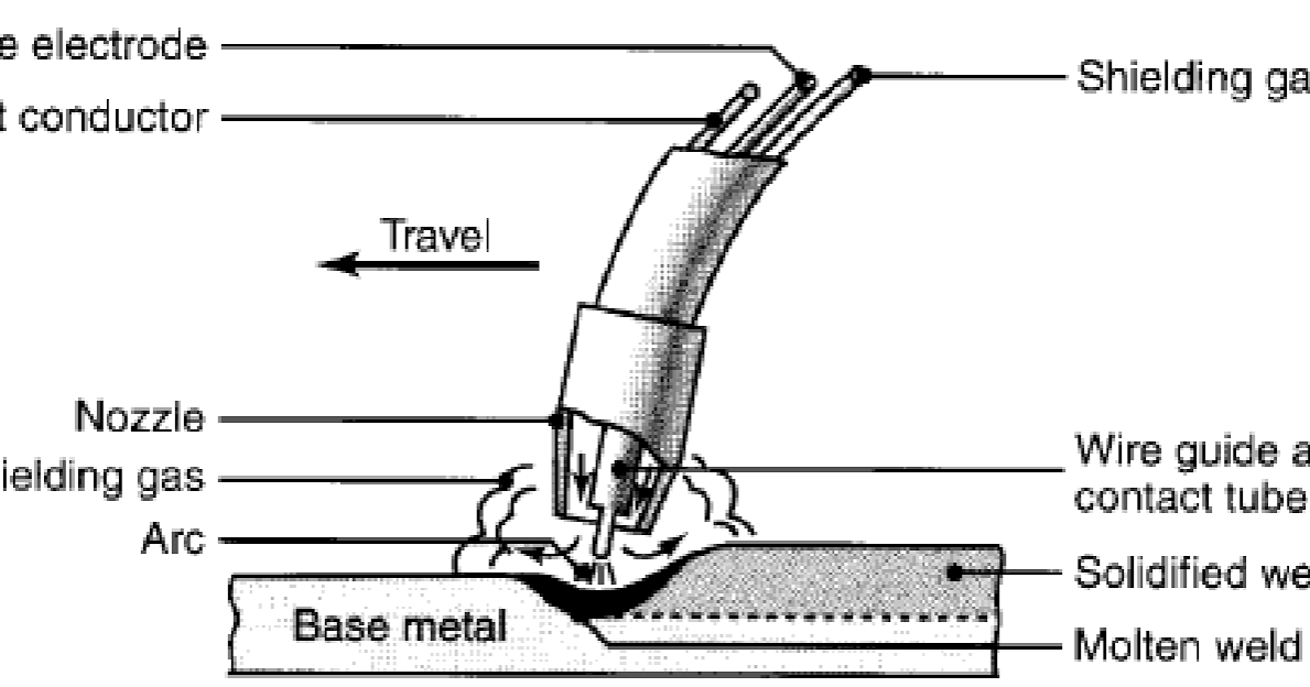 Terpopuler 35+ Gambar Proses GMAW