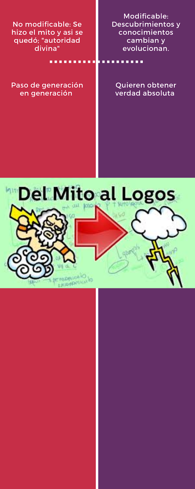 MITO - LOGOS