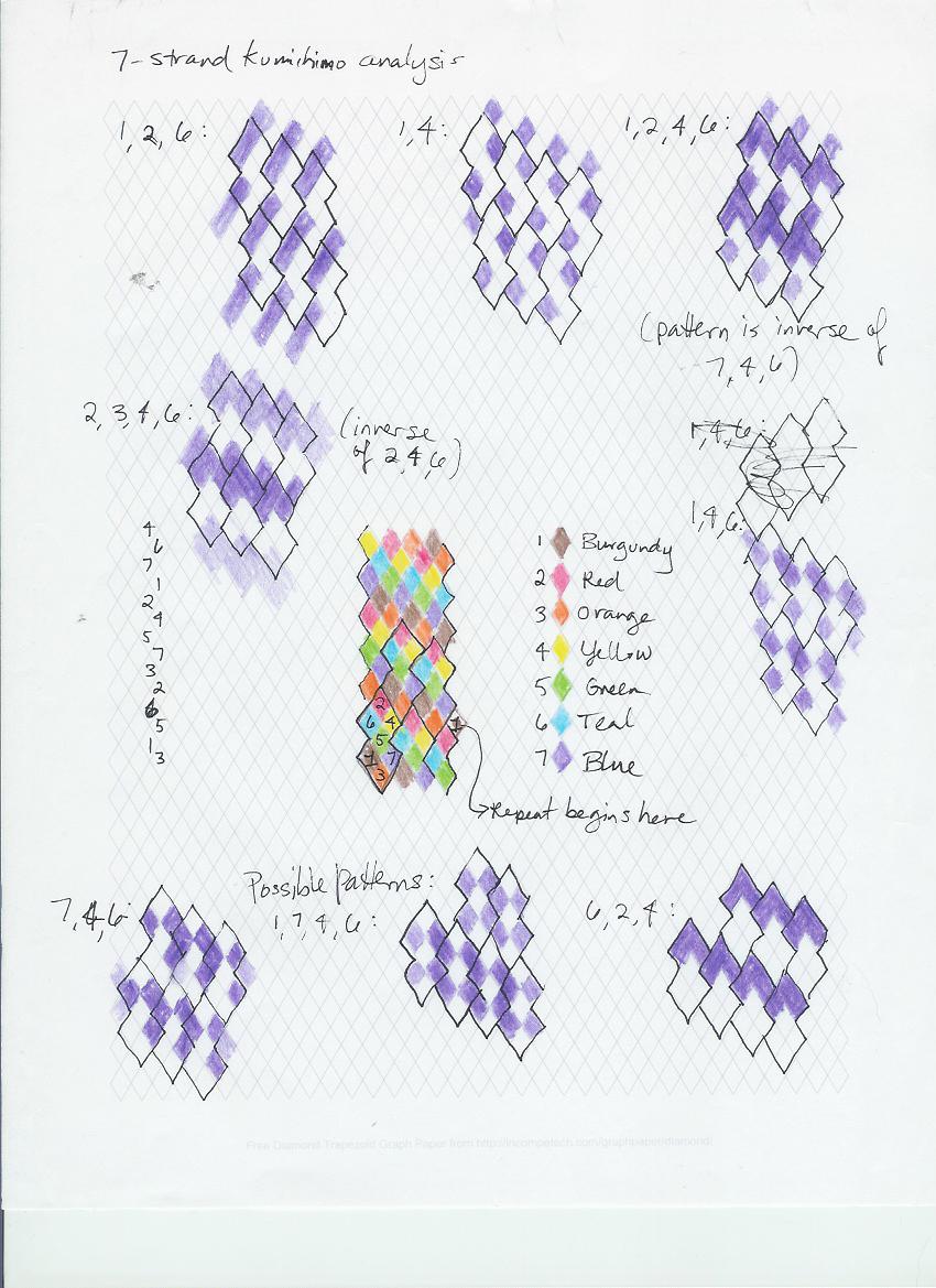 My Mind's Teeth: Kumihimish: 7-strand braid