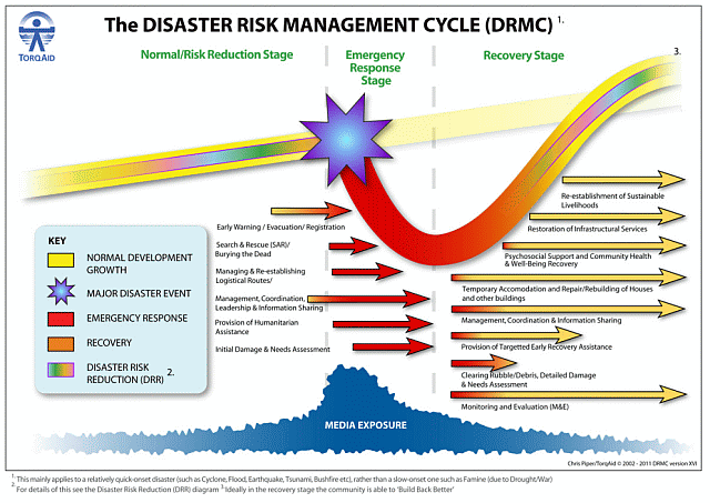 KairosFocus: Capacity focus, 84: Natural resources and hazards ...