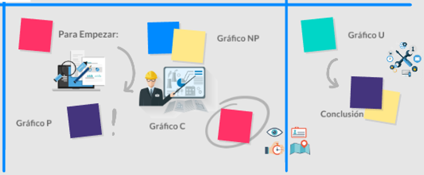 Tema 3: Cartas de control de procesos
