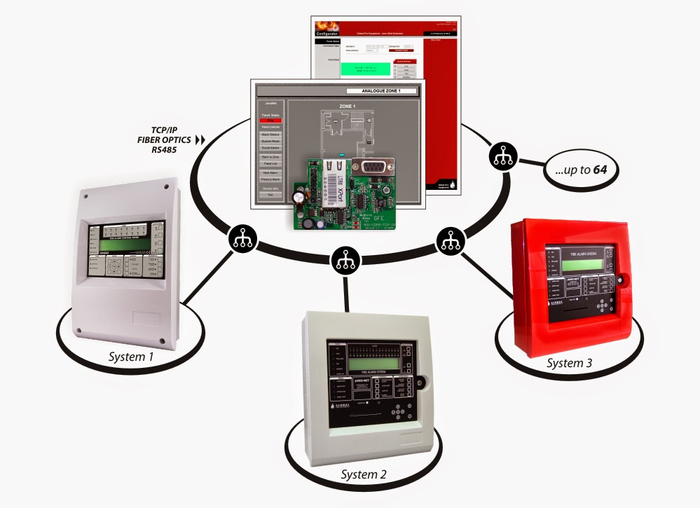 Monitoring Solutions: System Overview